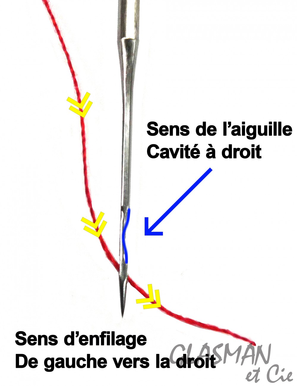 Machine à coudre JUKI DDL 8700 piqueuse plate industrielle